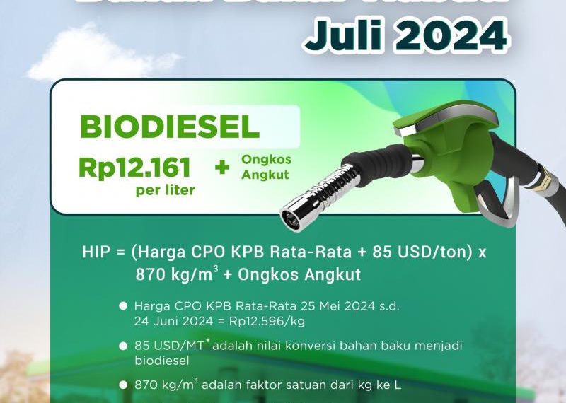 Harga Biodiesel Bulan Juli 2024 Rp12.161 per Liter - SATUJABAR
