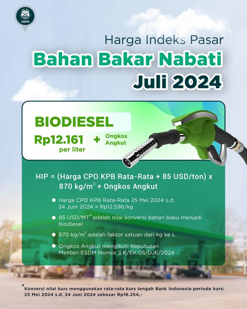 Harga Biodiesel Bulan Juli 2024 Rp12.161 per Liter - SATUJABAR